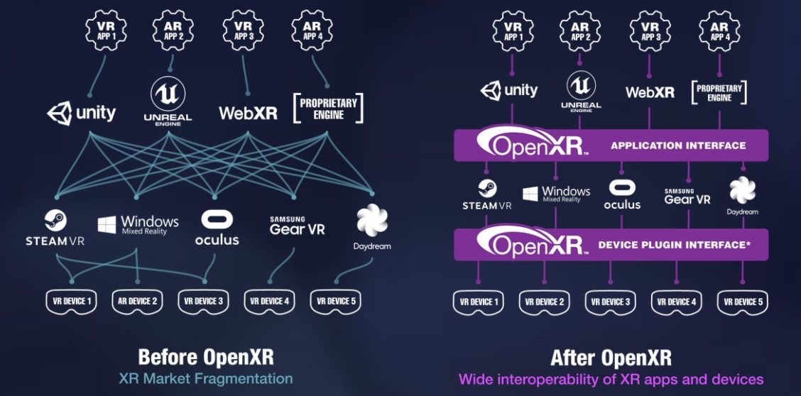 L'Oculus quest obtient le support de OpenXR - VR-gamerz.fr